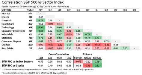 Correlation Trading Indicator For Etfs And Futures Futures