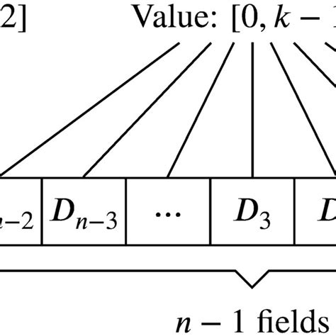 Mirrored K‐ary N‐tree Mikant Switch Address Format Download