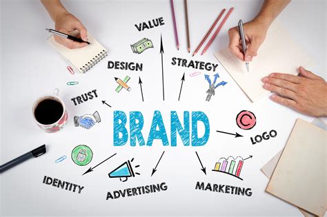 Brand Identity Essentials Brisbane Web Design And Development Icewolf