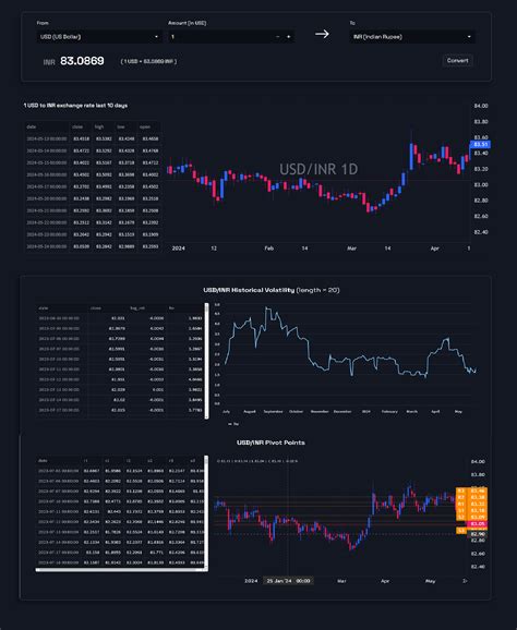 Github Nikhil Adithyantradermade Forex App