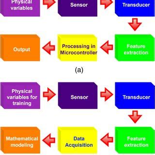 Error Versus Iteration Whilst Predicting Frequency Components Using Download Scientific Diagram