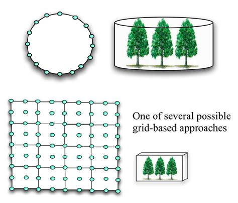 A Sequential Decision Based Flowchart To Provide Guidance On When A Download Scientific