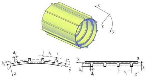 geometric and the coordinate system of an eccentrically stiffened fgm