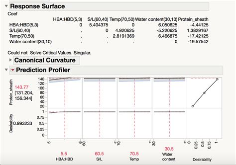 solved response surface jmp user community