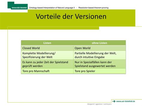 ppt resolution based theorem proving powerpoint presentation free