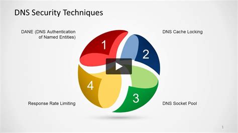 Configuring Split Brain DNS In Active Directory Environment Server Academy