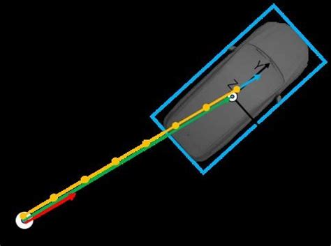 Visualization Of The Data Manipulation To Simulate The Sensors Download Scientific Diagram
