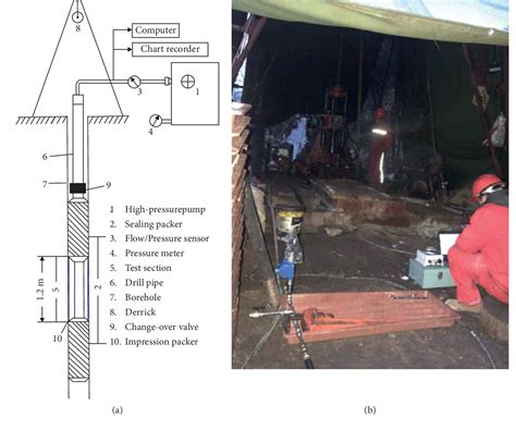 Figure 1 From Characteristics Of The In Situ Stress Field And Engineering Effect Along The