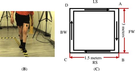 Figure 1 From Motion Analysis Of Balance Pre And Post Sensorimotor Exercises To Enhance Elderly