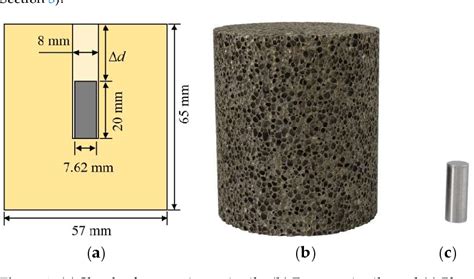 Figure 5 From Computational Analysis Of Sandwich Panels With Graded