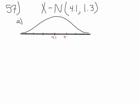 The Normal Distribution Introductory Statistics