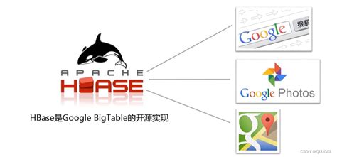Hbase是什么？hbase是一种什么数据库 Csdn博客
