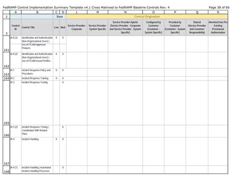 Fedramp 2 0 Control Implementation Summary Cis V2 1 Cross Matrixed With Fedramp Baseline