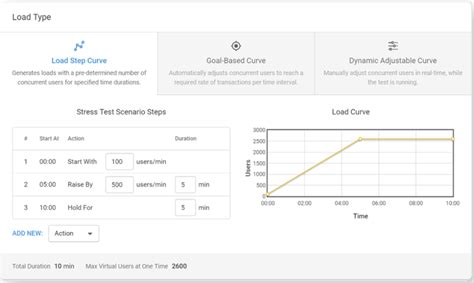 The Importance Of Ramp Up And Ramp Down User Load Loadview