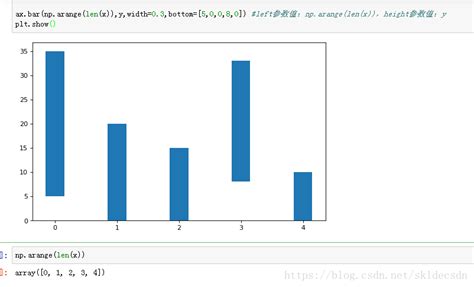 Matplotlib———柱状图matploblib 多柱形图 X轴变化 Csdn博客