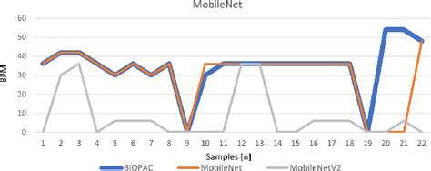Figure 1 From The Comparison Of Neural Networks For Contactless Bpm Estimation Semantic Scholar