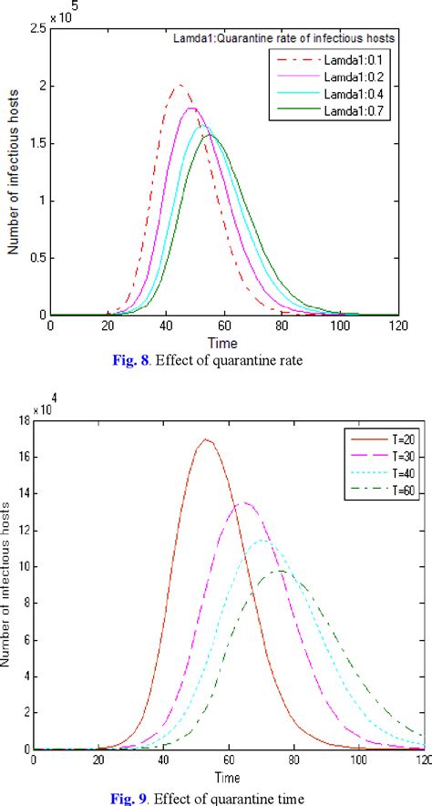 Figure 1 From Passive Benign Worm Propagation Modeling With Dynamic