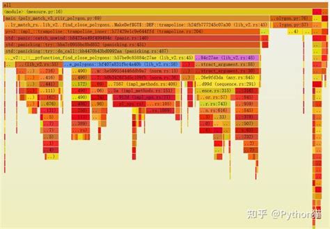 Python潮流周刊 8Python 3 13 计划将解释器提速 50 知乎