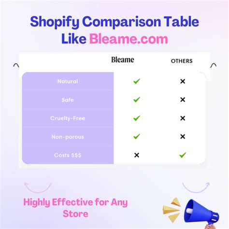 Shopify Comparison Table Templates
