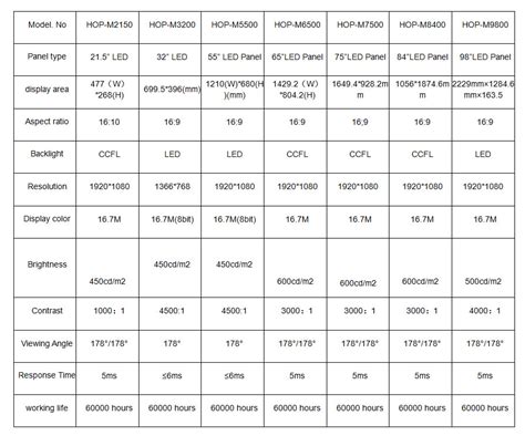Standard P LCD Monitor Specifications Hopkins