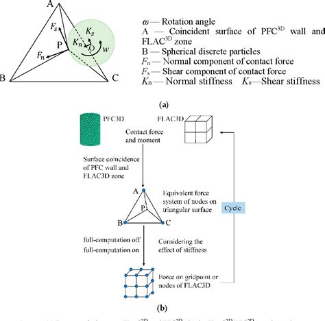 table 1 from a 3d discrete continuum coupling approach for