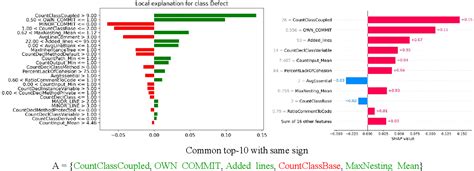 Figure 1 From Why Dont Xai Techniques Agree Characterizing The