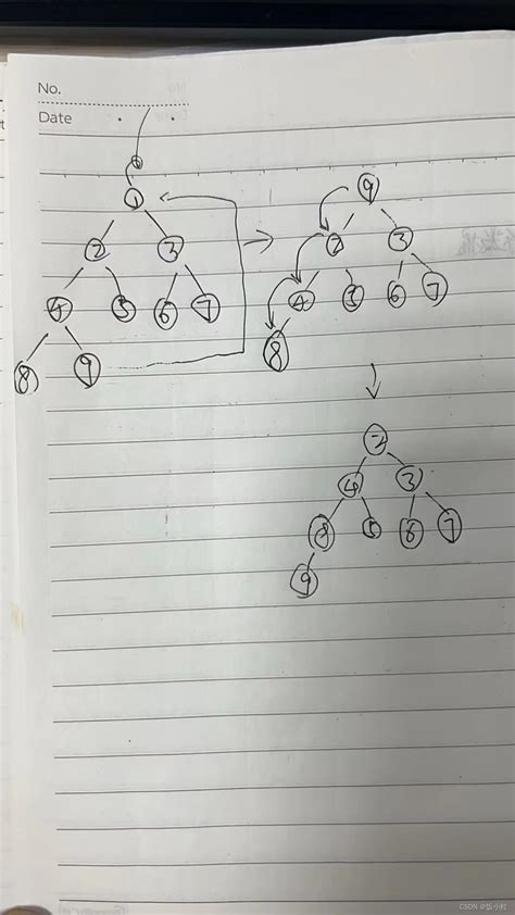 一个有趣的题目以及解法 Csdn博客