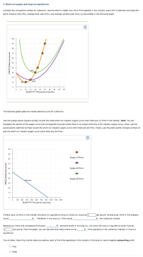 Solved Short Run Supply And Long Run Equilibrium Consider Chegg