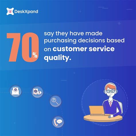 Ticketing Ticketingsystem Ticketingsoftware Customersupport Customerservice