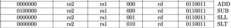 Github Sherifmohamed Risc V Processor A Single Cycled Processor