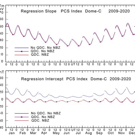 After Fitting The Coarse Smpl Model To The 3d Scan We Calculate The Download Scientific Diagram