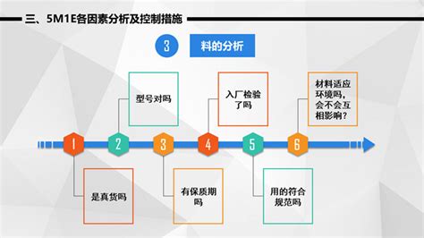 5m1e人机料法环测分析ppt模板 优品ppt