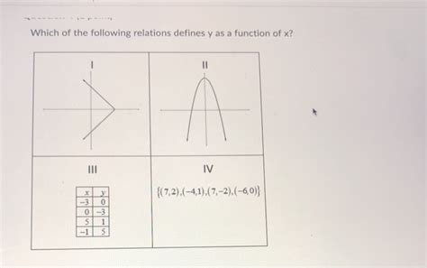 solved which of the following relations defines y as a