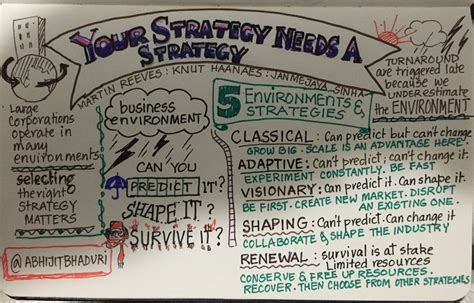 sketchnote to summarize key ideas of the book your strategy needs a