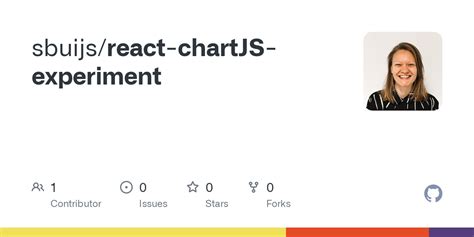 GitHub Sbuijs React ChartJS Experiment