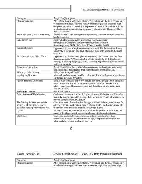 Solution 1301 Pharmacology Drug Cards 1 Studypool