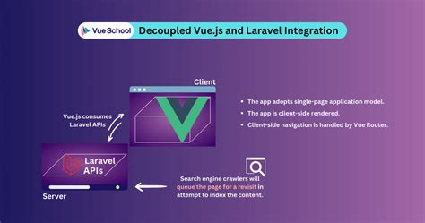 The Ultimate Guide For Using Vuejs With Laravel Vue School Articles