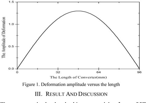 Figure 1 From A High Efficiency Te01 Te11 Mode Converter Semantic Scholar