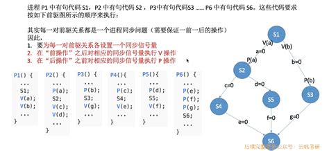 操作系统（四）进程同步与进程互斥及相关问题解决 Csdn博客