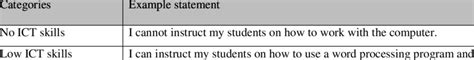 ICT Skills Categories And Example Statements Data From Interview Download Table