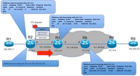 Trace Route In Mpls Network Cisco