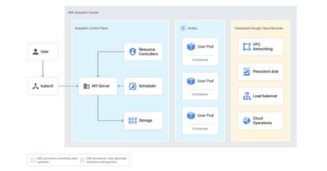 understanding elasticsearch scoring and the explain api elasticsearch