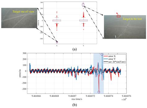 Moving Target Geolocation And Trajectory Prediction Using A Fixed Wing
