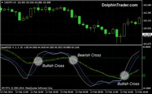 Free RSI Metatrader Indicator