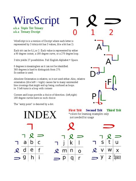 Wire Script 2d 3d Writing System Pdf Encodings Arithmetic