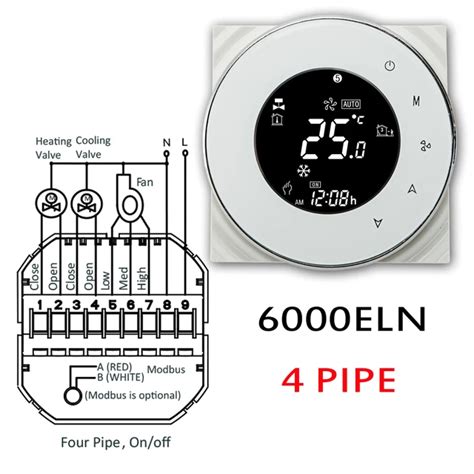 Ventilátor Tekercs Egység Modbus Termosztát Rs485 Kommunikációs Havc