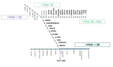 明天！成都地铁19号线二期开通！澎湃号·媒体澎湃新闻 The Paper