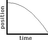Acceleration For Position Time Graphs Physics Forums