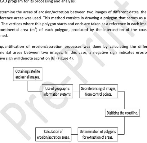 Diagram For The Analysis Of Satellite Images Download Scientific Diagram