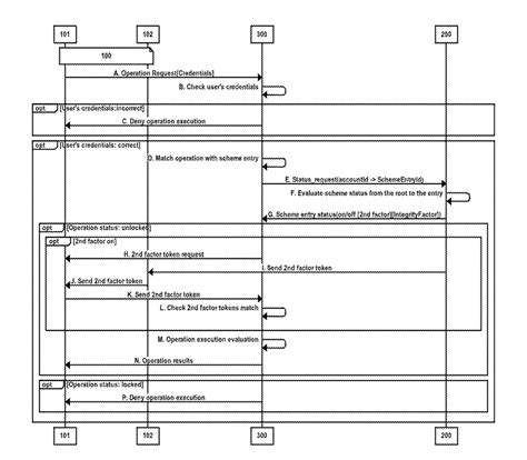 Computer Implemented Method To Prevent Attacks Against Authorization